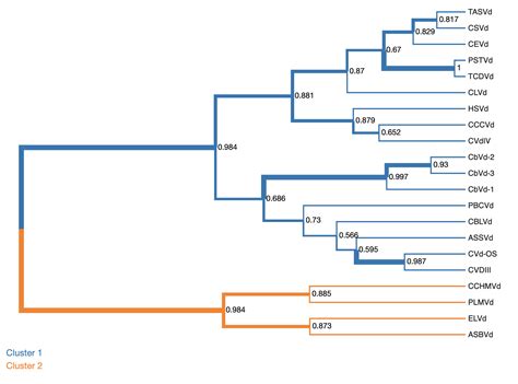 Load A Specific Branch · Issue 348 · Veg Phylotree Js · Github