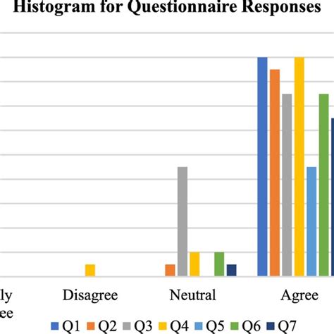 Pamphlet On Return To Sex After Hip Replacement Provided To Patients In Download Scientific