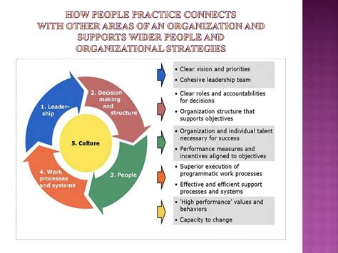 5co01 Assignment Example 5co01 Answers 5co01 Assignment Example 5co01 Answers