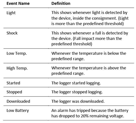 Data Logger Instructions At Sarah Lee Blog