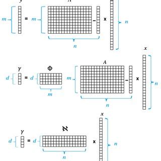 Matrix Multiplication Illustrationˆx Illustrationˆ Illustrationˆx 1 Download Scientific