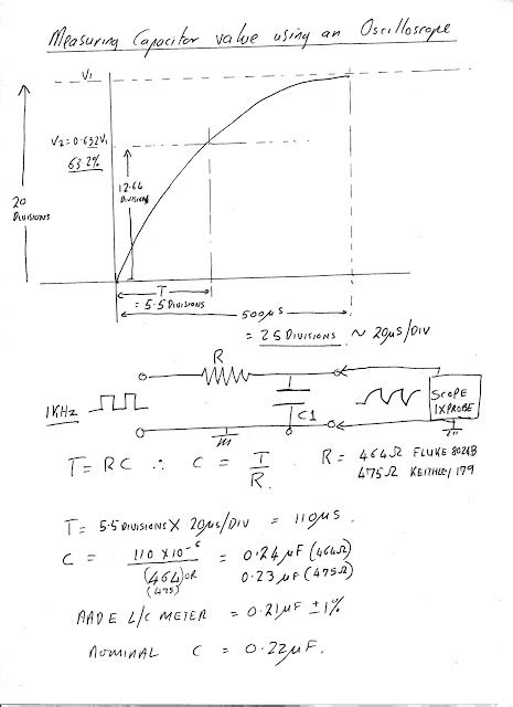 N4HAY ZS6RSH Measuring Capacitor Values With A Scope