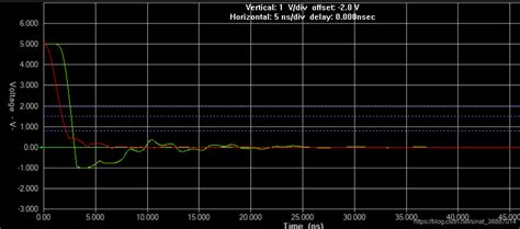 Hyperlynx入门学习：传输线端接和串扰仿真传输线串扰仿真 Csdn博客