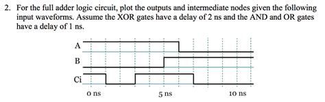 Solved For The 8 Bit Carry Skip Adder Estimate The