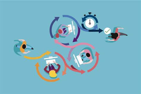 Shift Left For Success Why You Should Define Your Pull Request