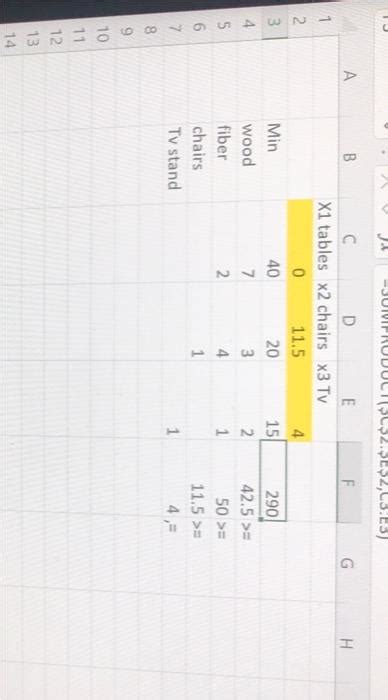 Solved Using Excel Solver Solve The Following LP Problem Chegg