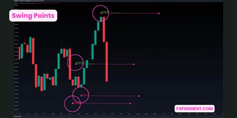 Master Ict Trading Concepts In 30 Minutes A Beginners Quick Start Guide Fxperiment Master Ict Trading Concepts In 30 Minutes A Beginners Quick Start Guide Fxperiment