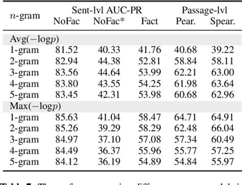 Pdf Selfcheckgpt Zero Resource Black Box Hallucination Detection For Generative Large