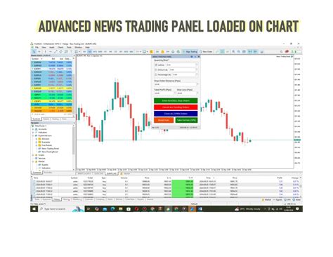 Advanced News Trading Panel Buy Trading Utility For Metatrader 5