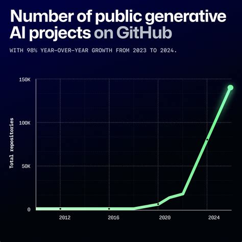 Octoverse 2024 Report Python Dethrones Javascript On Github In Ai