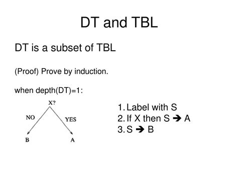Ppt Transformation Based Error Driven Learning Tbl Powerpoint