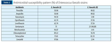The Role Of Biochemical Tests In Identifying Enterococcus Faecalis