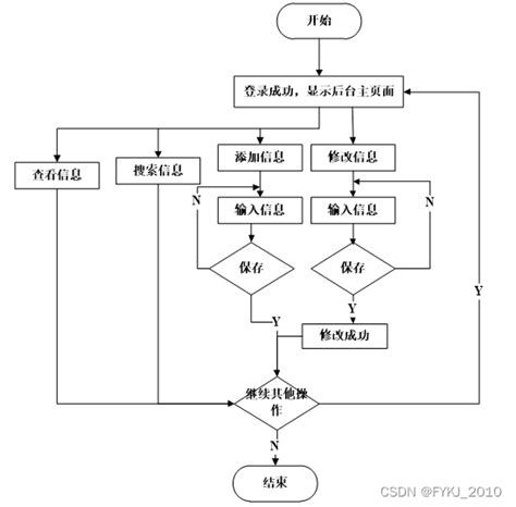 spring boot养老院系统 毕业设计源码645488 csdn博客
