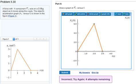 solved a force with x component f x acts on a 2 0kg object