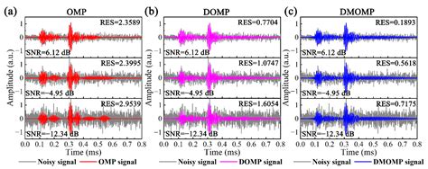 Reconstruction Of Water Filled Pipe Ultrasonic Guided Wave Signals In The Distance Domain By