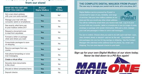 Mail Center One Digital Mailbox Vs USPS PO Box A Quick Comparison