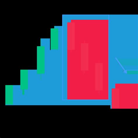 Candlestick Patterns Traders By Abhishek Rodi