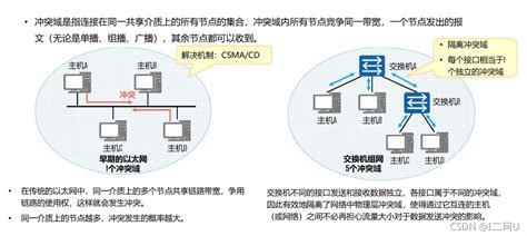 0x84b20001【问】sql Server 安装程序失败