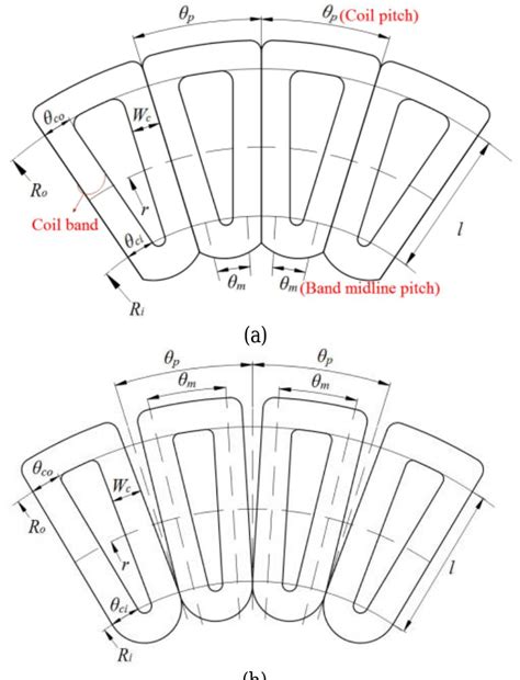 Coil Layout Of Two Types Of Concentrated Coils A