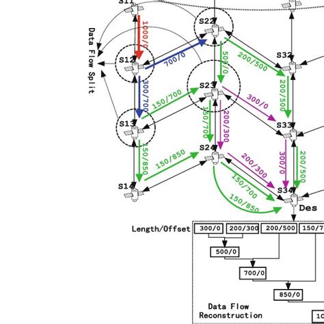 An Example Of Multi Path Parallel Routing Download Scientific Diagram