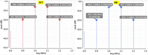 fft in cadence rfinsights