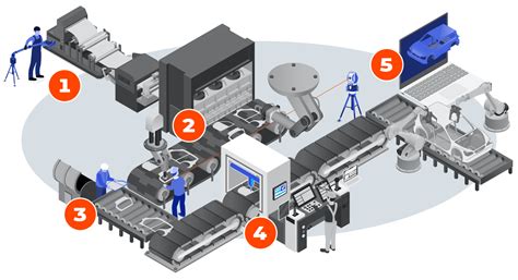 Alignment And Calibration Workflow