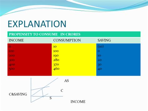 ECONOMICS COMMERCE AND MANAGEMENT CONSUMPTION FUNCTIONS BASICS MACRO ECONOMICS