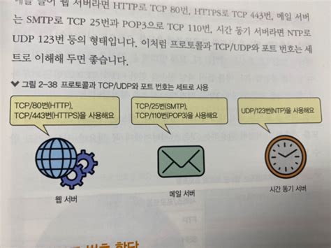 책 그림으로 이해하는 서버구조와 기술 2024 07