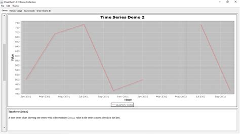 Jfreechart Timeseries Chart Javatpoint