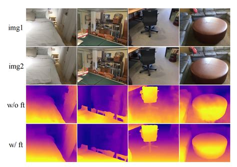 一网打尽 Unimatch：光流估计立体匹配深度估计大一统！ Csdn博客