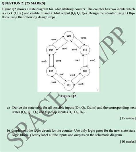question 2 [25 marks] figure q2 shows a state diagram for 3 bit