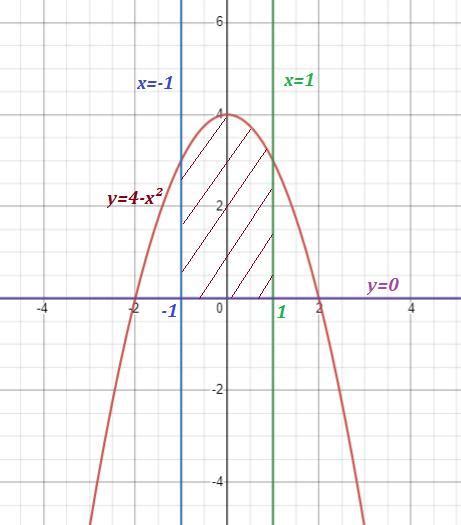 Вычислите площадь фигуры ограниченной линиями Школьные Знания Com