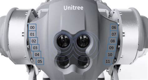 go1 — unitree docs 1 0rc documentation