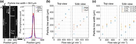 Figure 2 From Focusing Of Micrometer Sized Metal Particles Enabled By