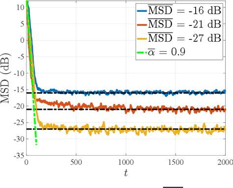 Figure 2 From Dynamic Resource Optimization For Adaptive Federated Learning At The Wireless