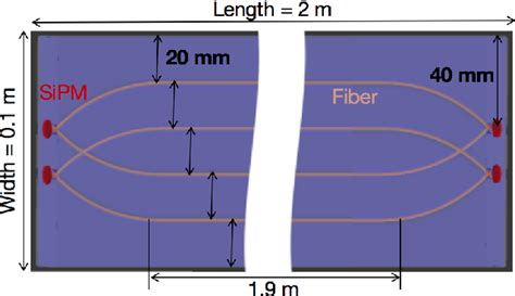 Figure 5 From Design Optimization Of Juno Tao Plastic Scintillator With Wls ﬁber And Sipm