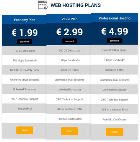 Key Features To Choose The Right Hosting Plan For You Btnecorp