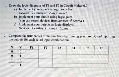 Consider The Following Basic Boolean Functions F1x