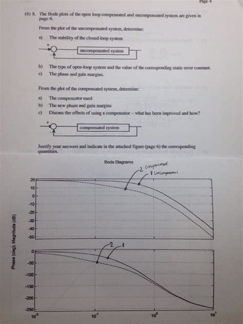 Solved 6 8 The Bode Plots Of The Open Loop Compensated