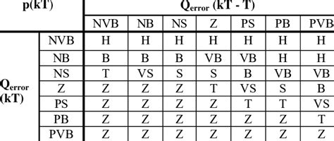 Linguistic Rules Rule Base Download Table