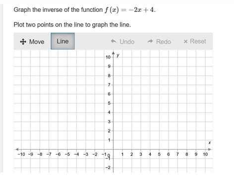 Answered Graph The Inverse Of The Function F X … Bartleby