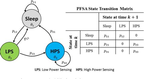 Figure 1 From Classification Induced Distributed Sensor Scheduling For