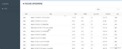 Flask汽车之家系统开发：python爬虫与数据可视化 Csdn博客