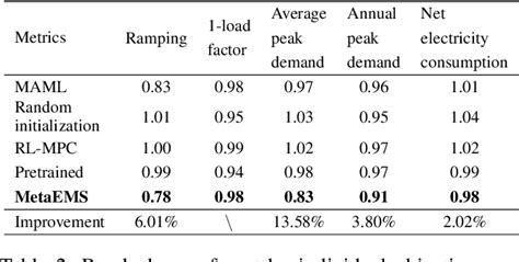 Metaems A Meta Reinforcement Learning Based Control Framework For Building Energy Management
