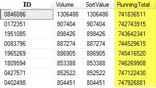 Using A Running Total Calculated Column In SQL Server Table Variable