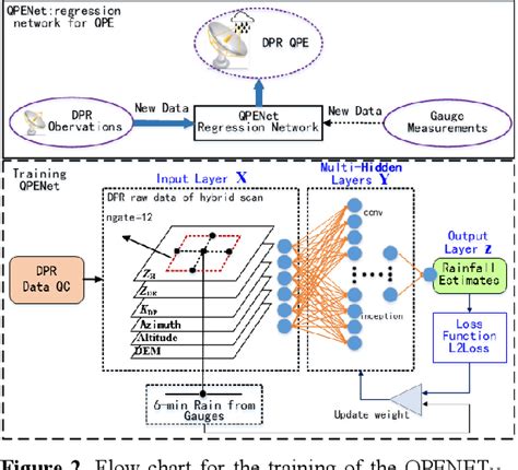 Figure 1 From An Improved Deep Learning Based Approach To Dual