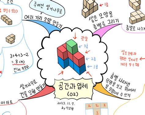 6 2 수학 공간과 입체02