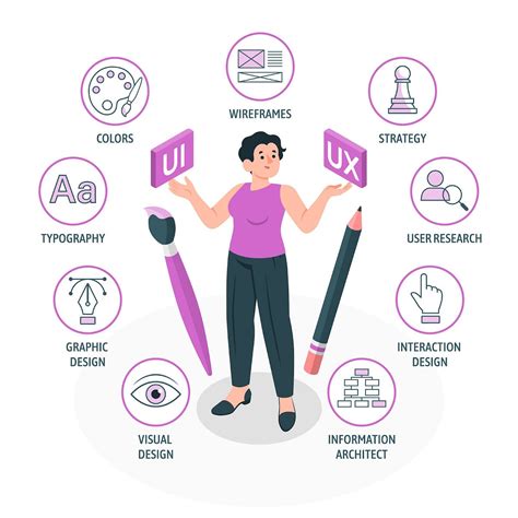 Roadmap To Learn Ui Ux Design In 2024 By Careervira Medium