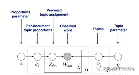 读完本文你就了解什么是文本数据分析 知乎