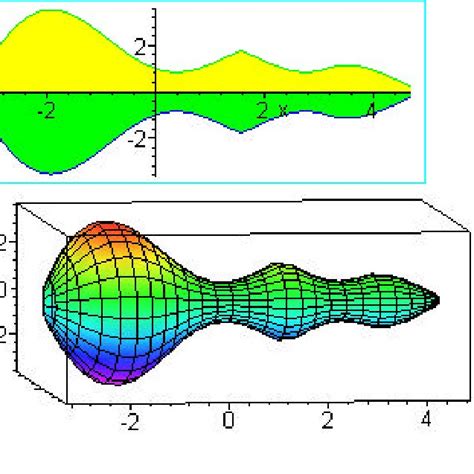 Pdf Mathematical Animations The Art Of Teaching